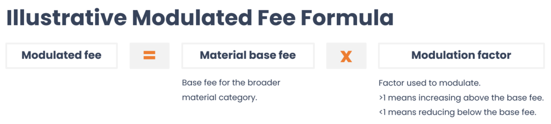 EPR and Eco-modulation: How to Prepare | Clarity