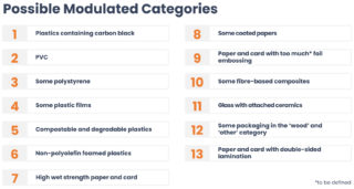 EPR and Eco-modulation: How to Prepare | Clarity