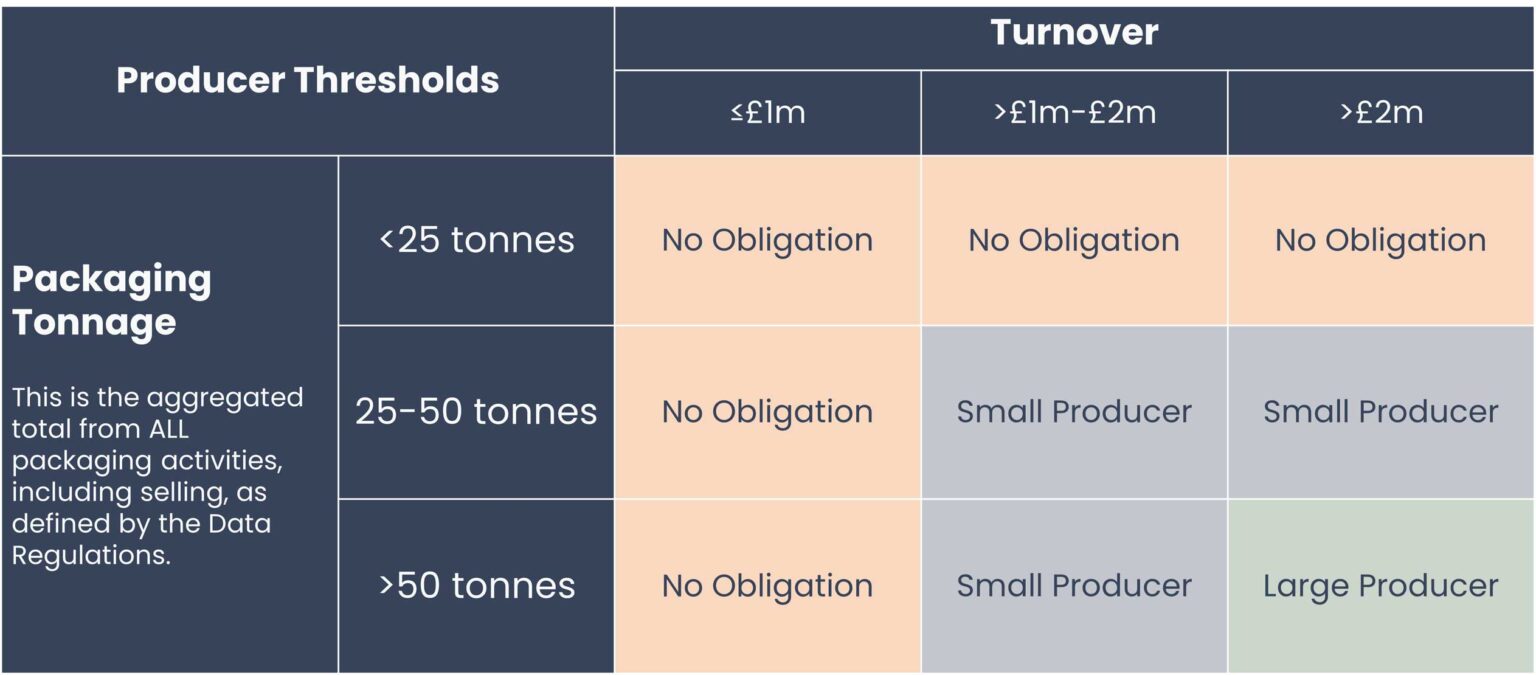 Extended Producer Responsibility (EPR) Explained [Apr 2025] | Clarity