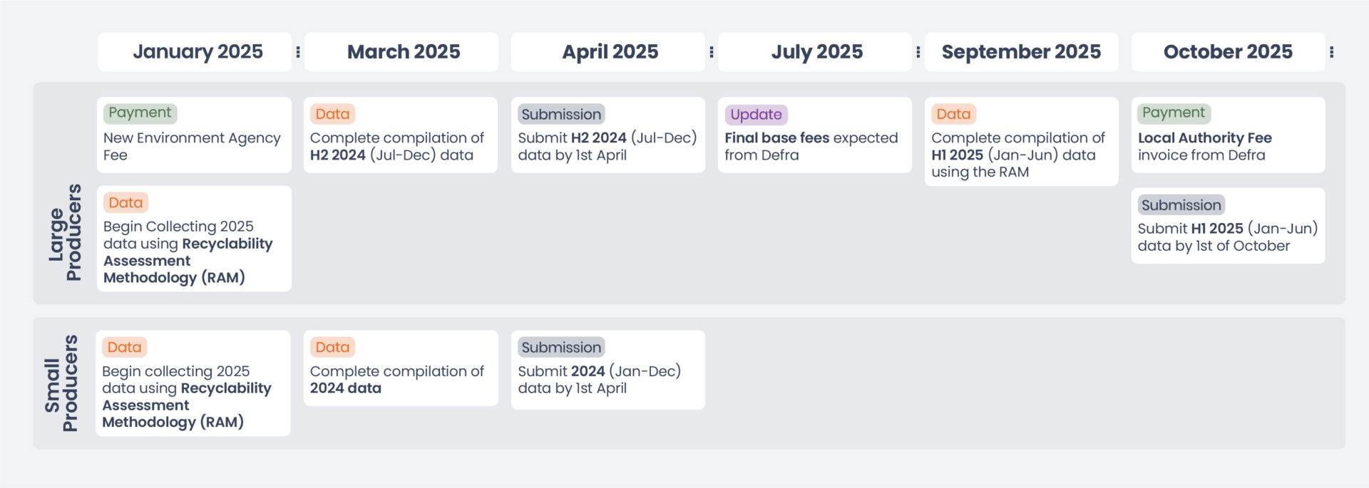 Extended Producer Responsibility (EPR) Explained [Apr 2025] | Clarity