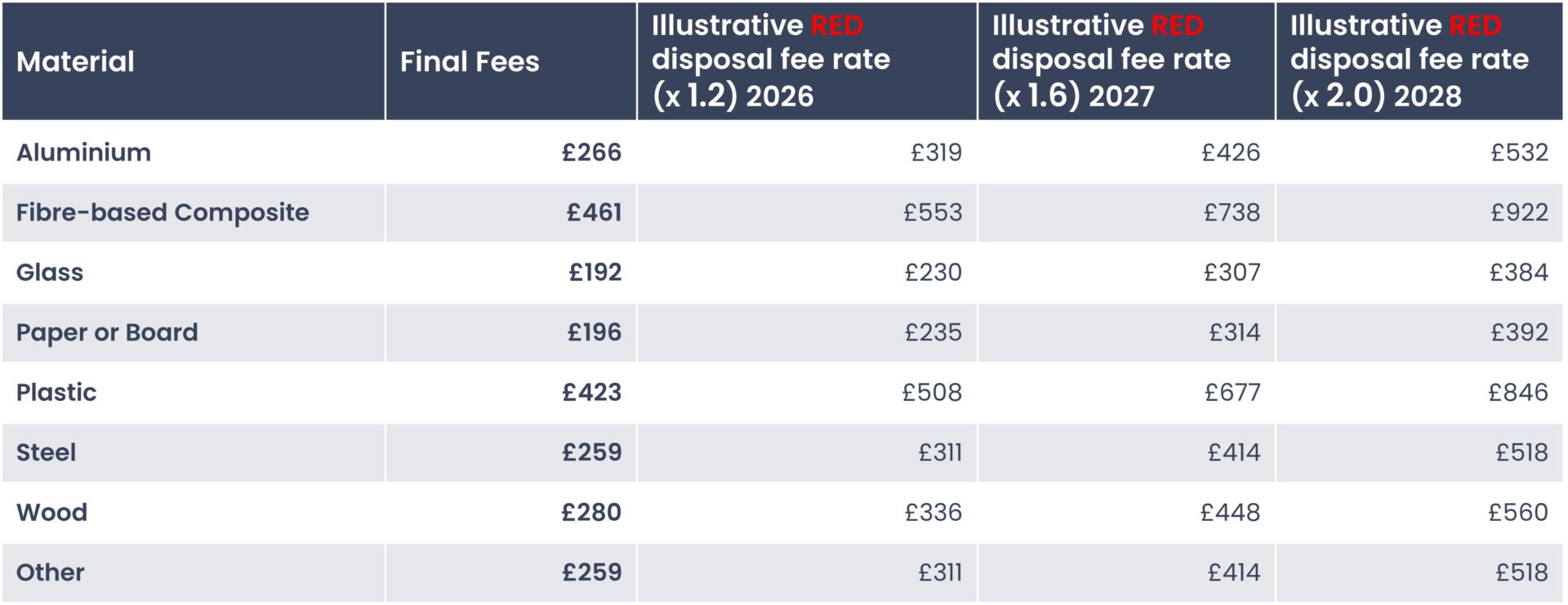 Final 2025 pEPR Base Fees and Fee Modulation Framework Announced | Clarity