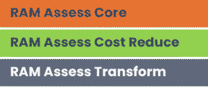 Completing your RAM Assessment | Clarity