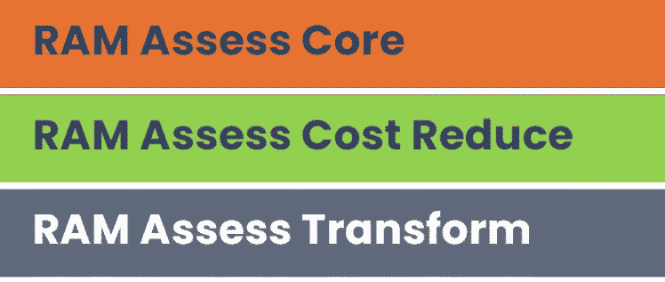 Completing your RAM Assessment | Clarity