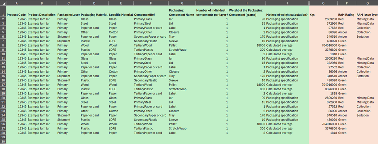 Completing your RAM Assessment | Clarity