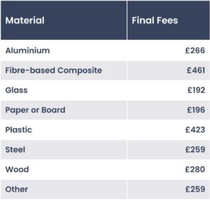 Understanding EPR Modulated Fees | Clarity