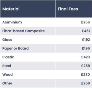 Understanding EPR Modulated Fees | Clarity