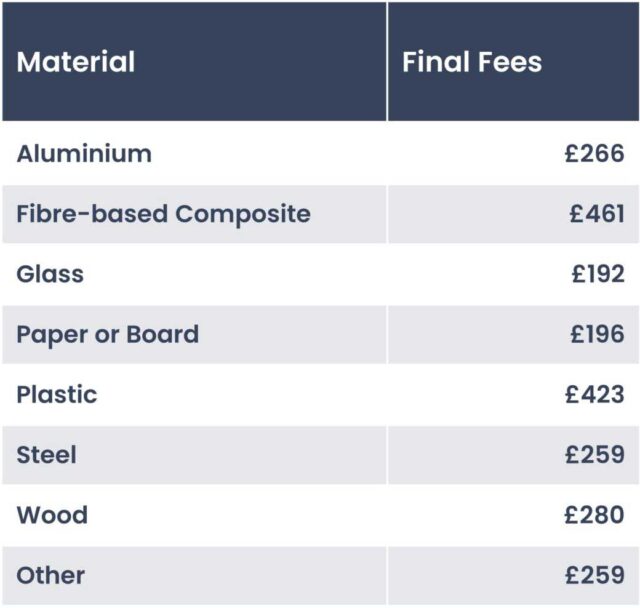 Understanding EPR Modulated Fees | Clarity