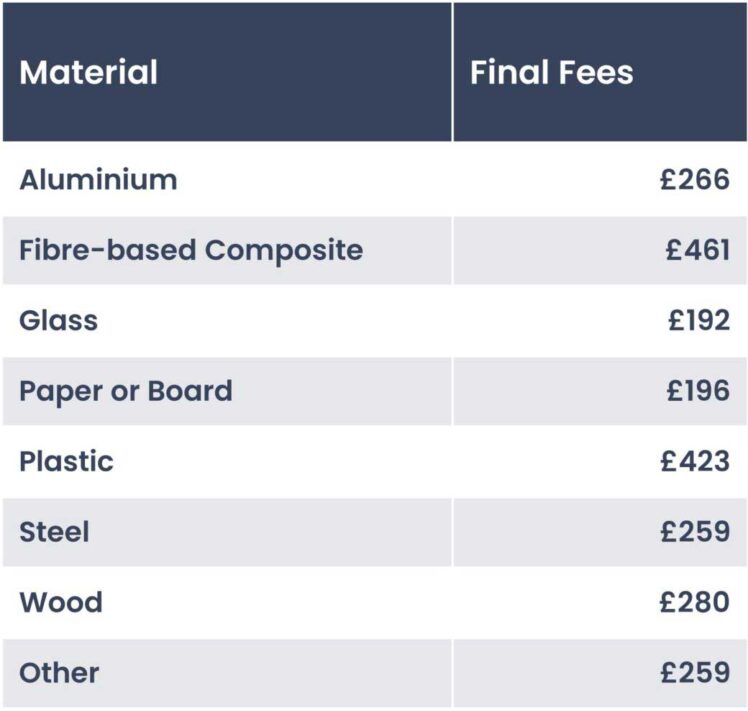 Understanding EPR Modulated Fees | Clarity
