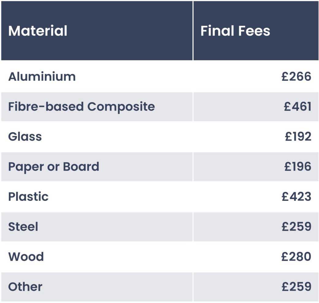 Understanding EPR Modulated Fees | Clarity