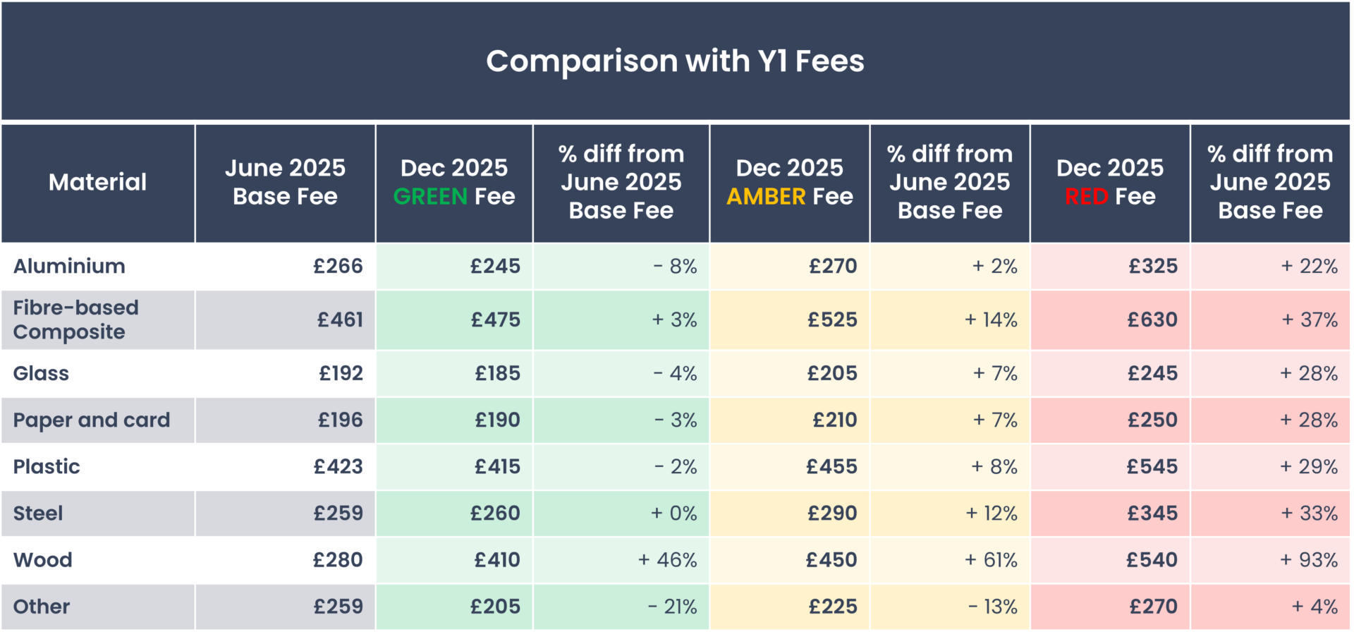 Y2 Illustrative EPR Base Fees for 2026 Announced by PackUK | Clarity