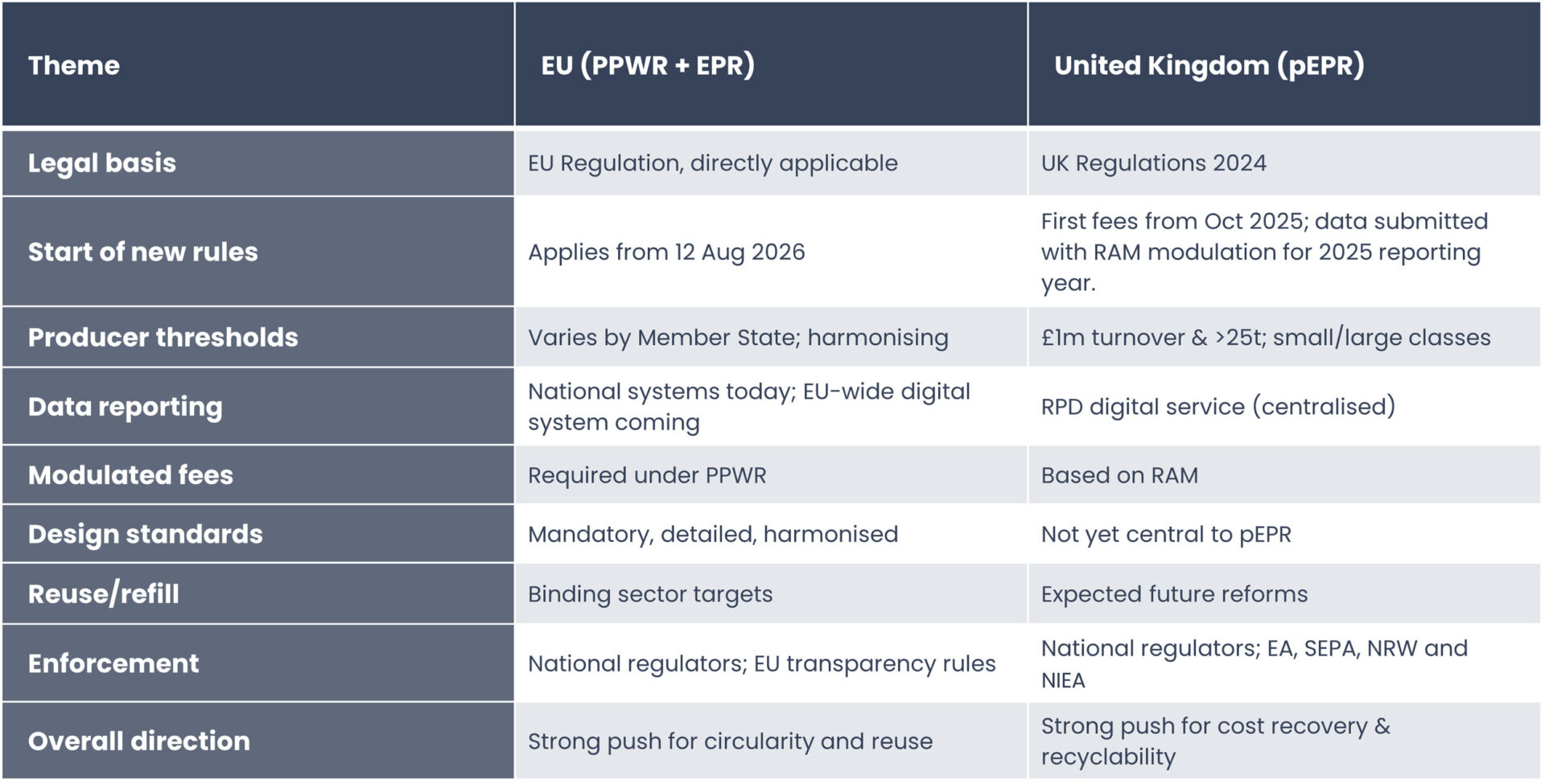 UK vs EU EPR: How Do the Systems Compare? | Clarity