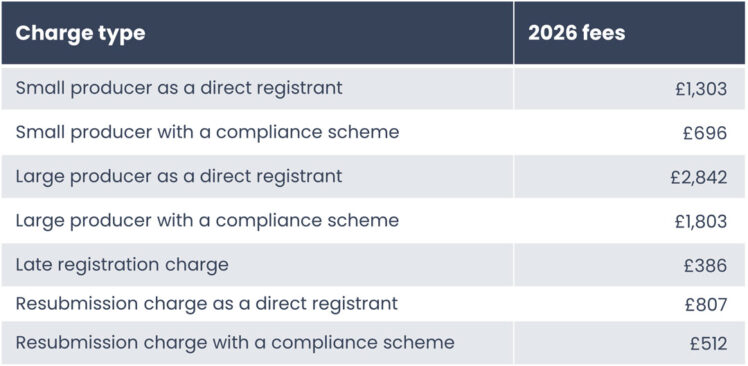 EPR Fees Explained | Clarity